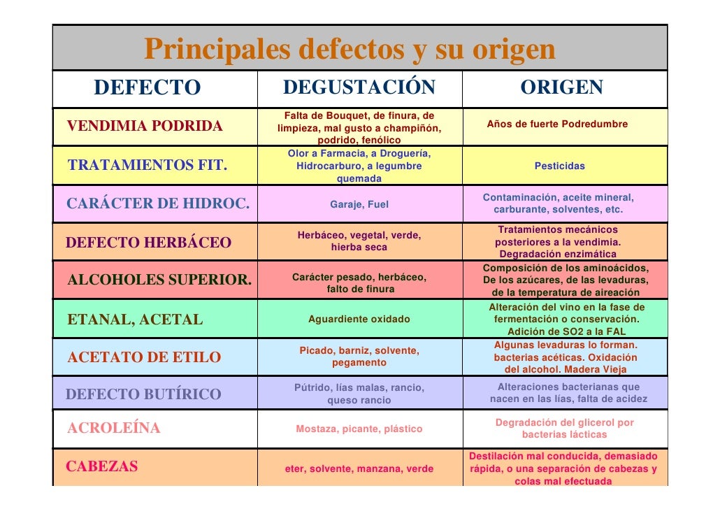 QUE SON DEFECTOS DE UNA PERSONA ️ Mentalidad Humana