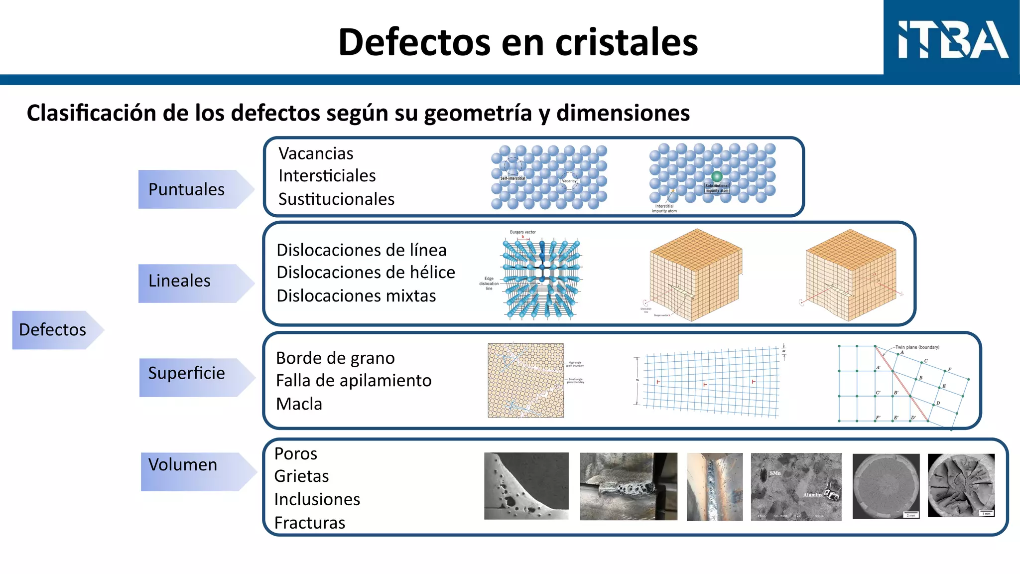 Defectos en cristales.pdf