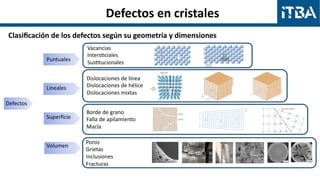 Defectos en cristales.pdf