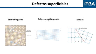 Defectos en cristales.pdf