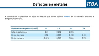 Defectos en cristales.pdf