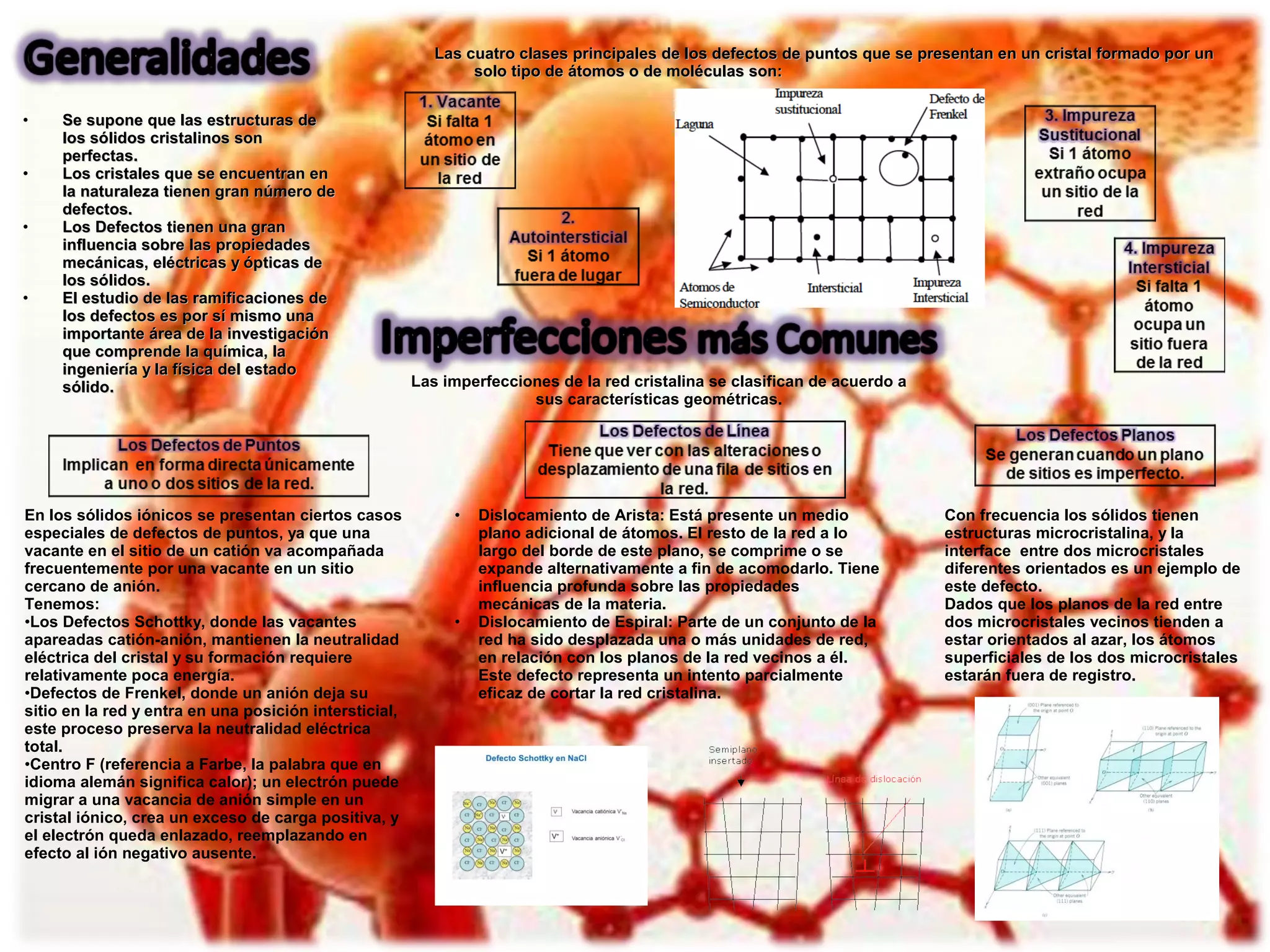 Defectos en la Estructura Cristalina | PPT