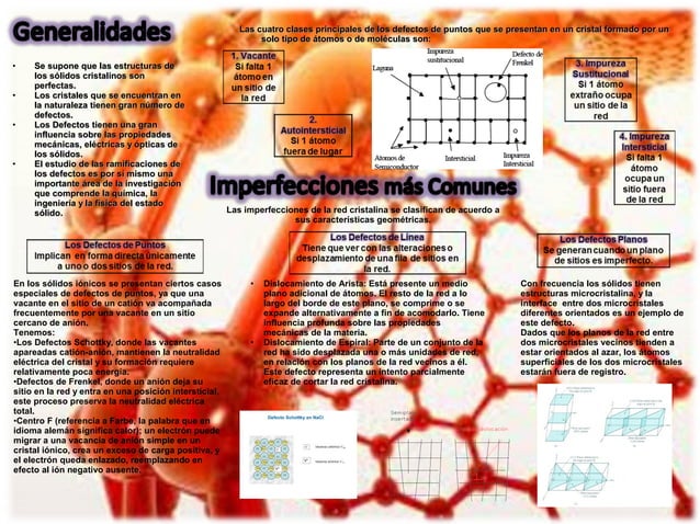 Defectos en la Estructura Cristalina | PPT