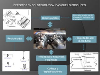 Defectos en soldadura | PPTX