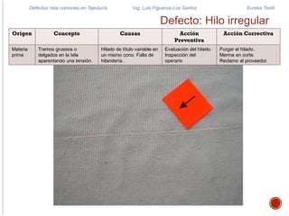 Defectos en tela provenientes de la Tejeduría | PDF