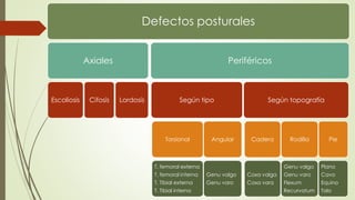 Defectos posturales | PPTX