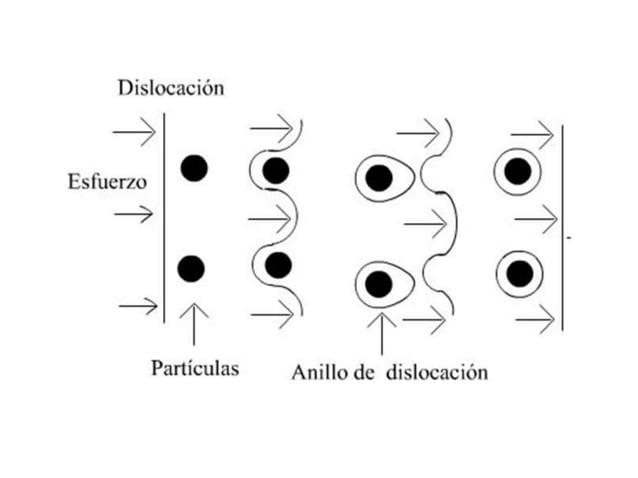 Defectos y no estequiometría | PPT