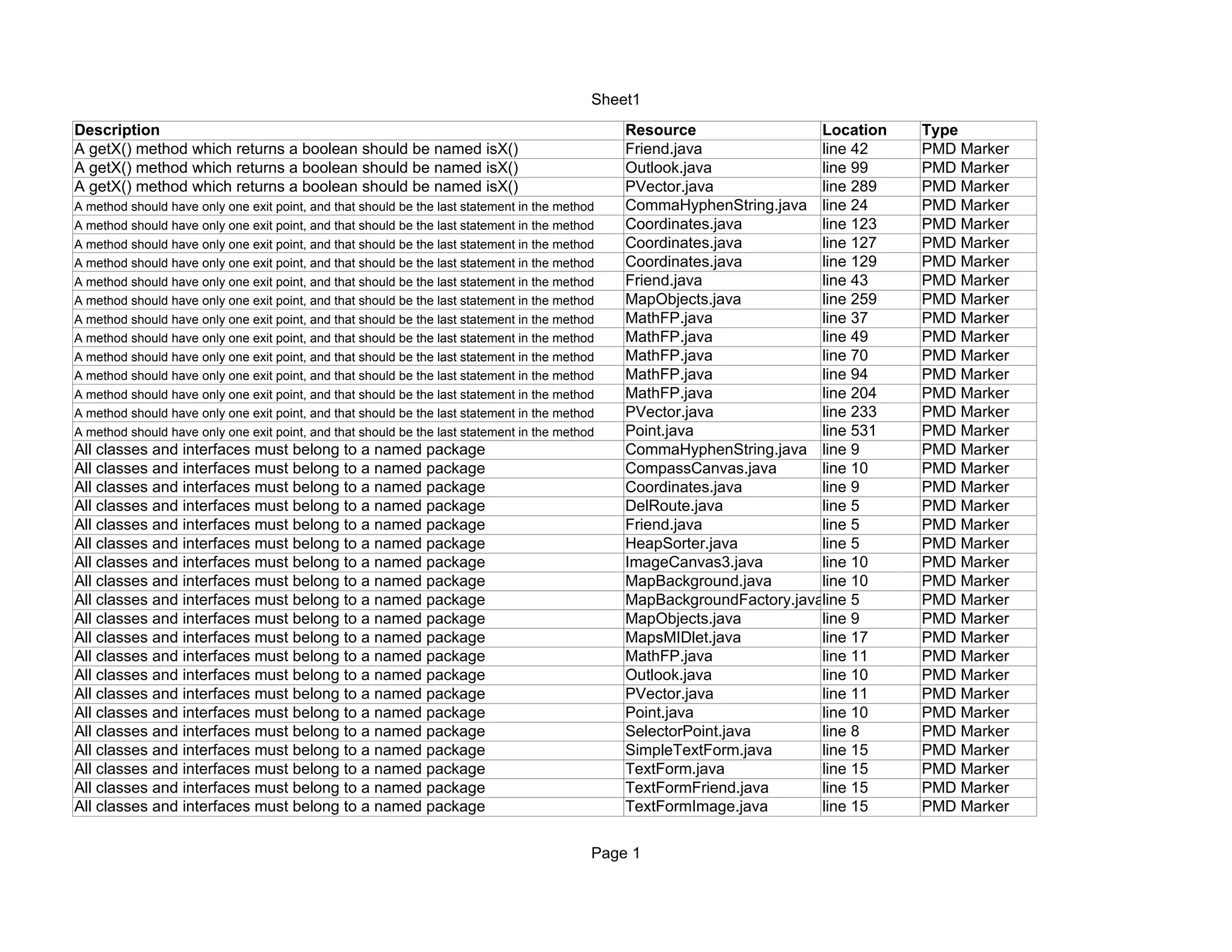 Defect prevention techniques | PDF