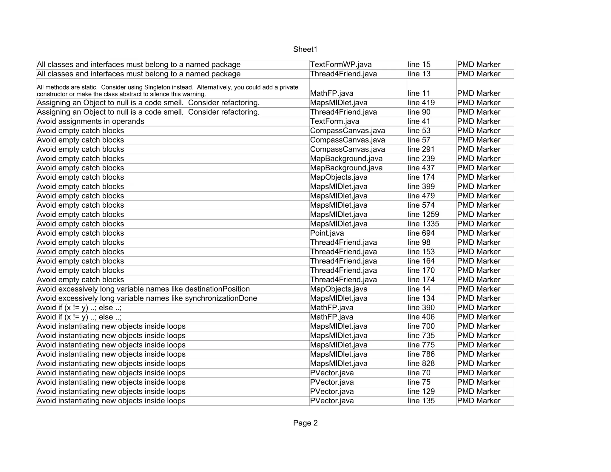 Defect prevention techniques | PDF