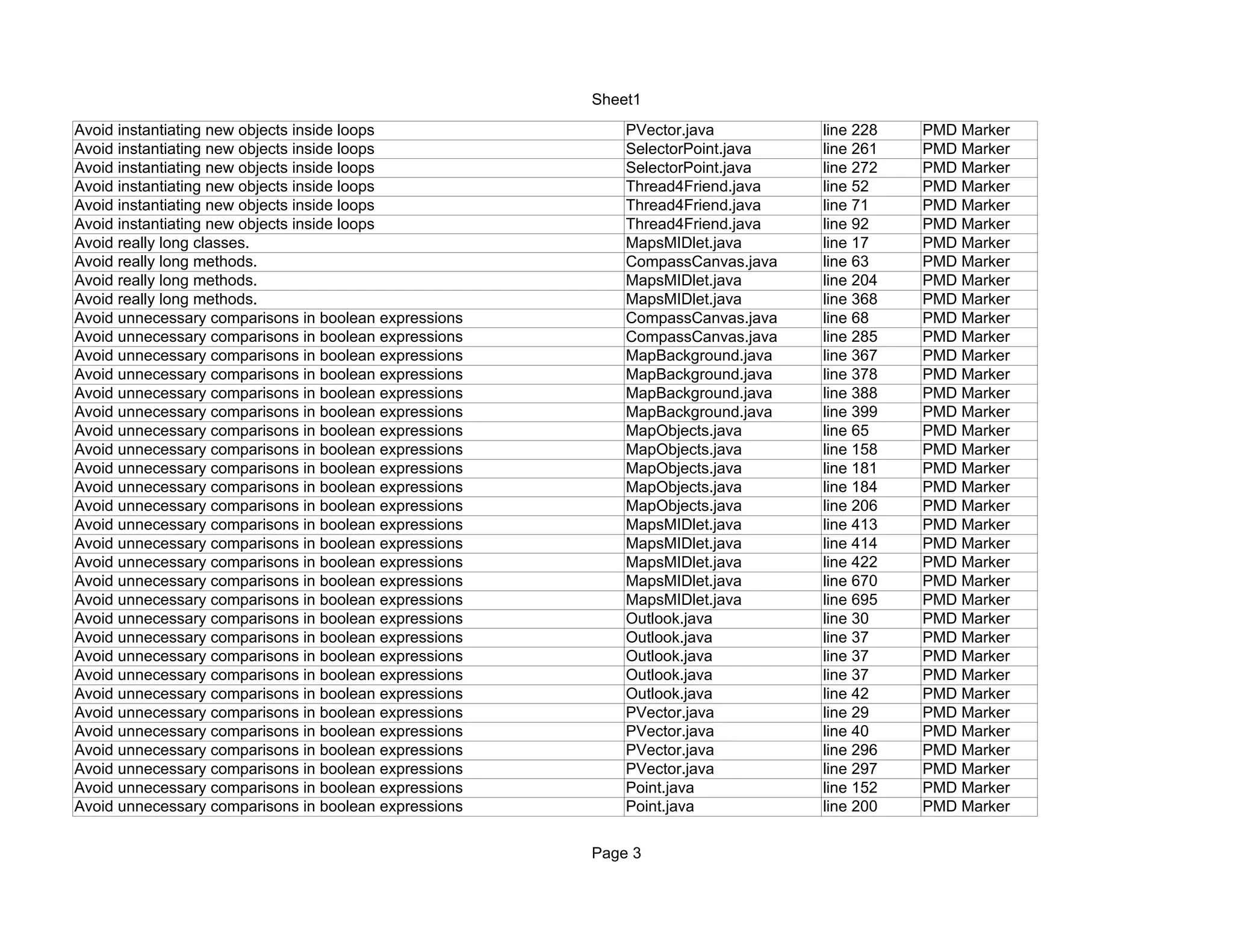 Defect prevention techniques | PDF