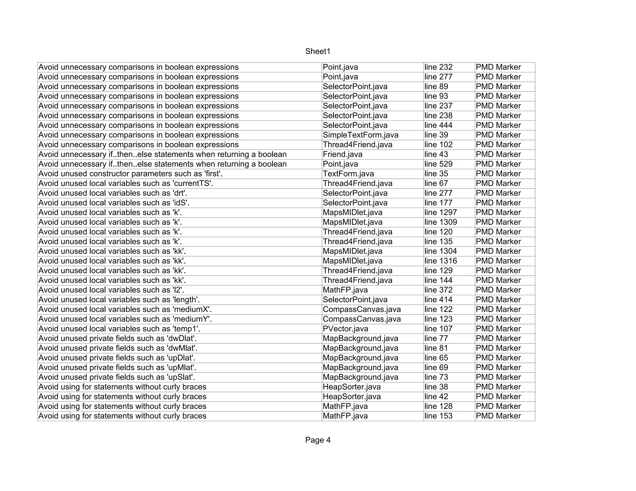 Defect prevention techniques | PDF