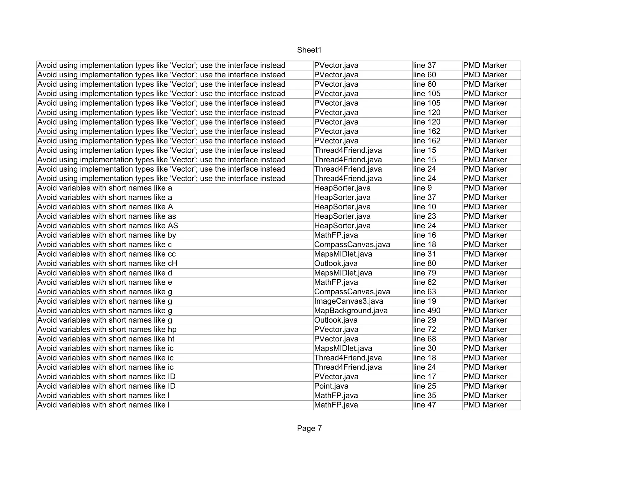 Defect prevention techniques | PDF