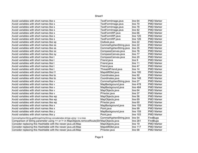 Defect prevention techniques | PDF