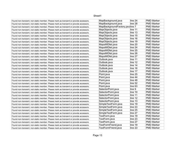 Defect prevention techniques | PDF