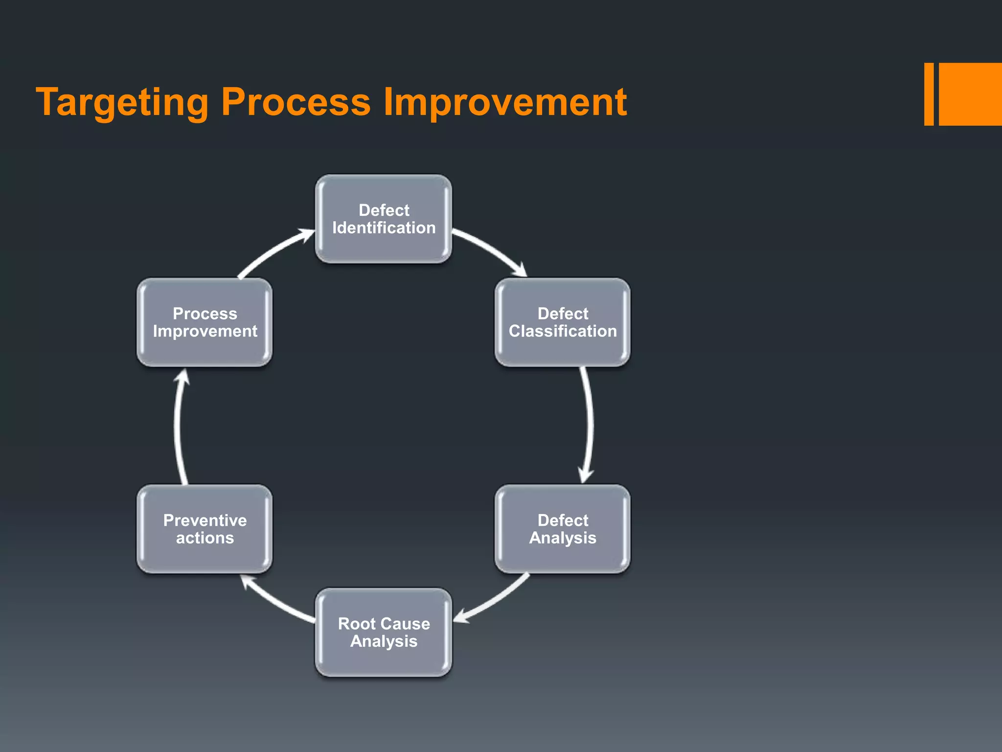 Defect prevention | PPT