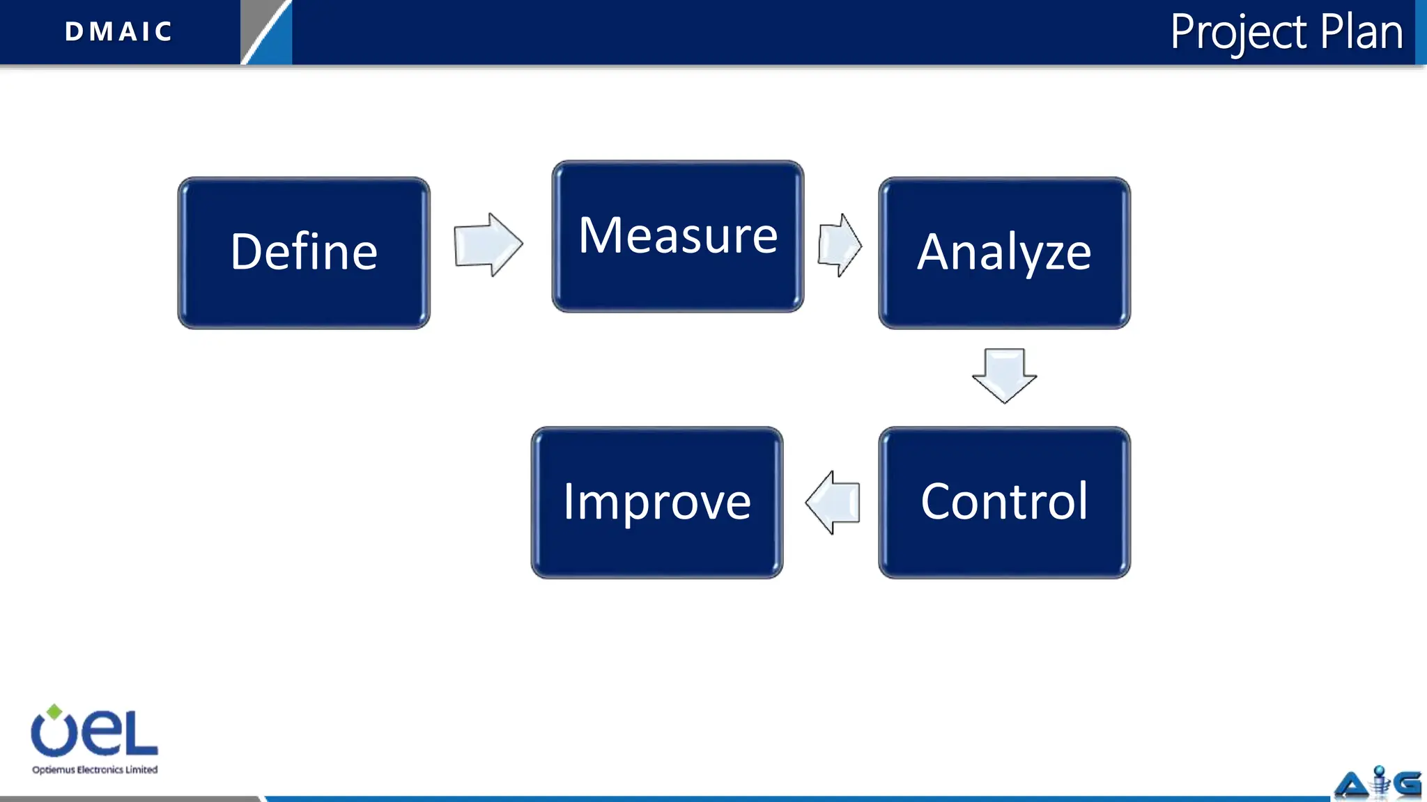 Defect reduction of Process issues in RAC model_08'March.pptx