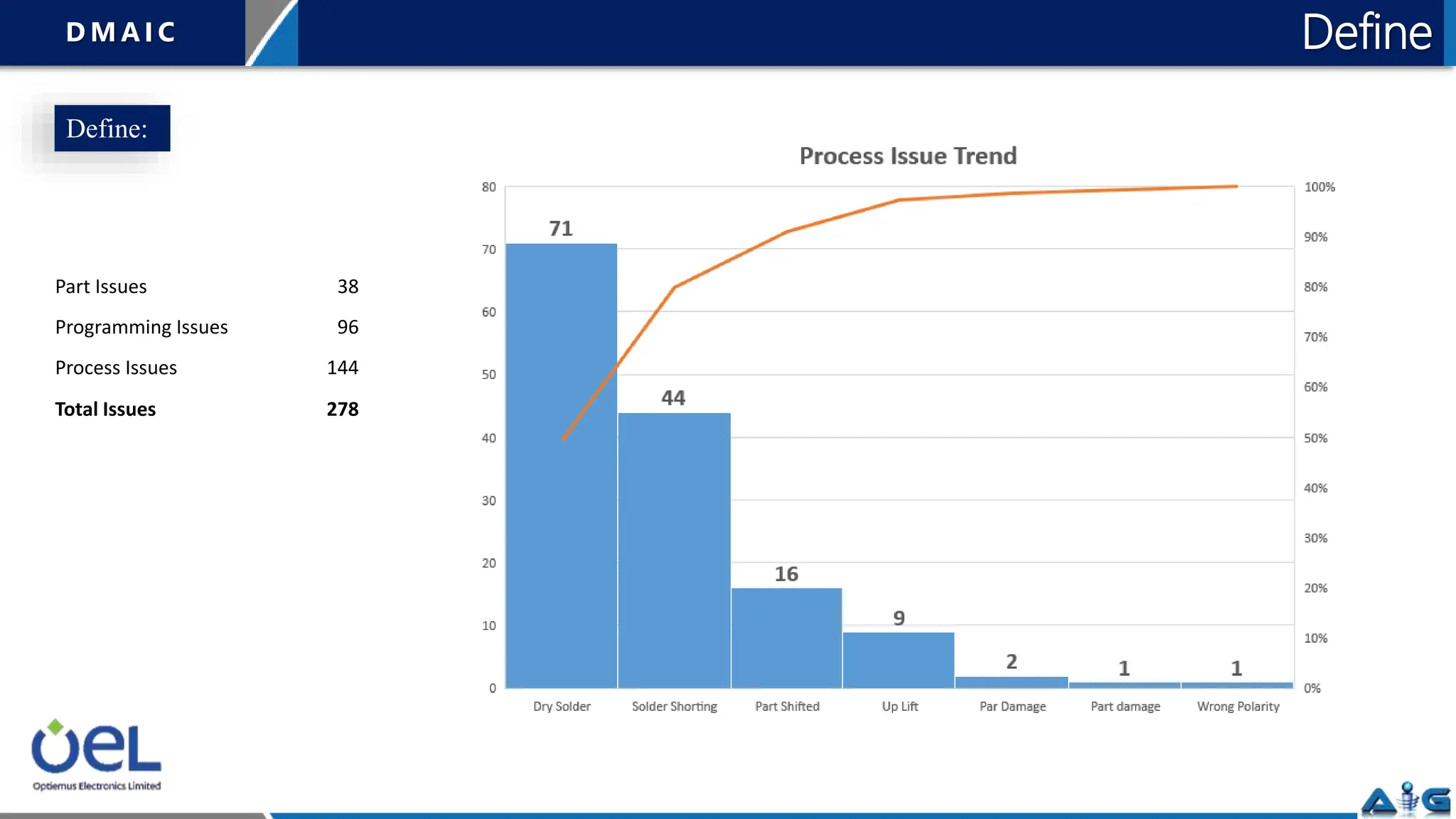 Defect reduction of Process issues in RAC model_08'March.pptx