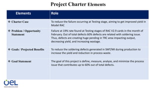 Defect reduction of Process issues in RAC model_08'March.pptx