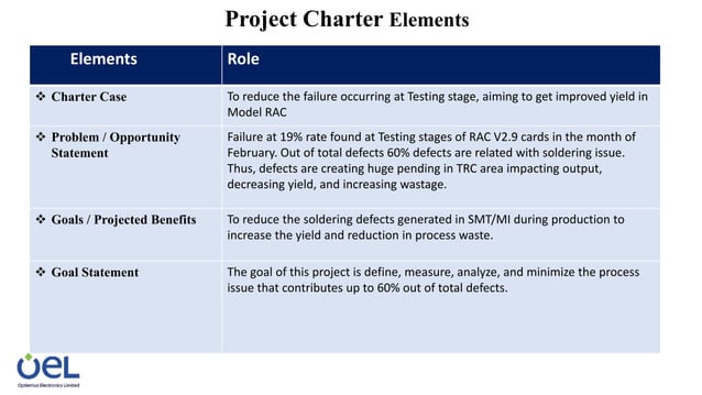 Defect reduction of Process issues in RAC model_08'March.pptx