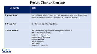 Defect reduction of Process issues in RAC model_08'March.pptx