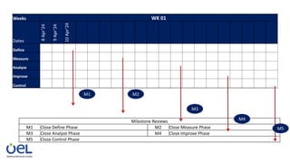 Defect reduction of Process issues in RAC model_08'March.pptx