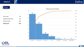 Defect reduction of Process issues in RAC model_08'March.pptx
