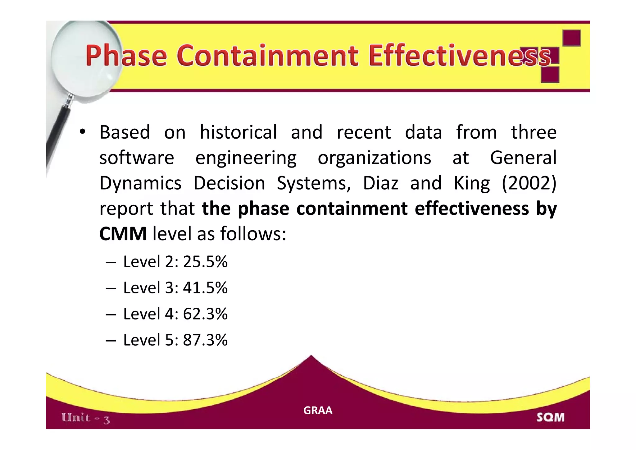 Defect removal effectiveness | PDF