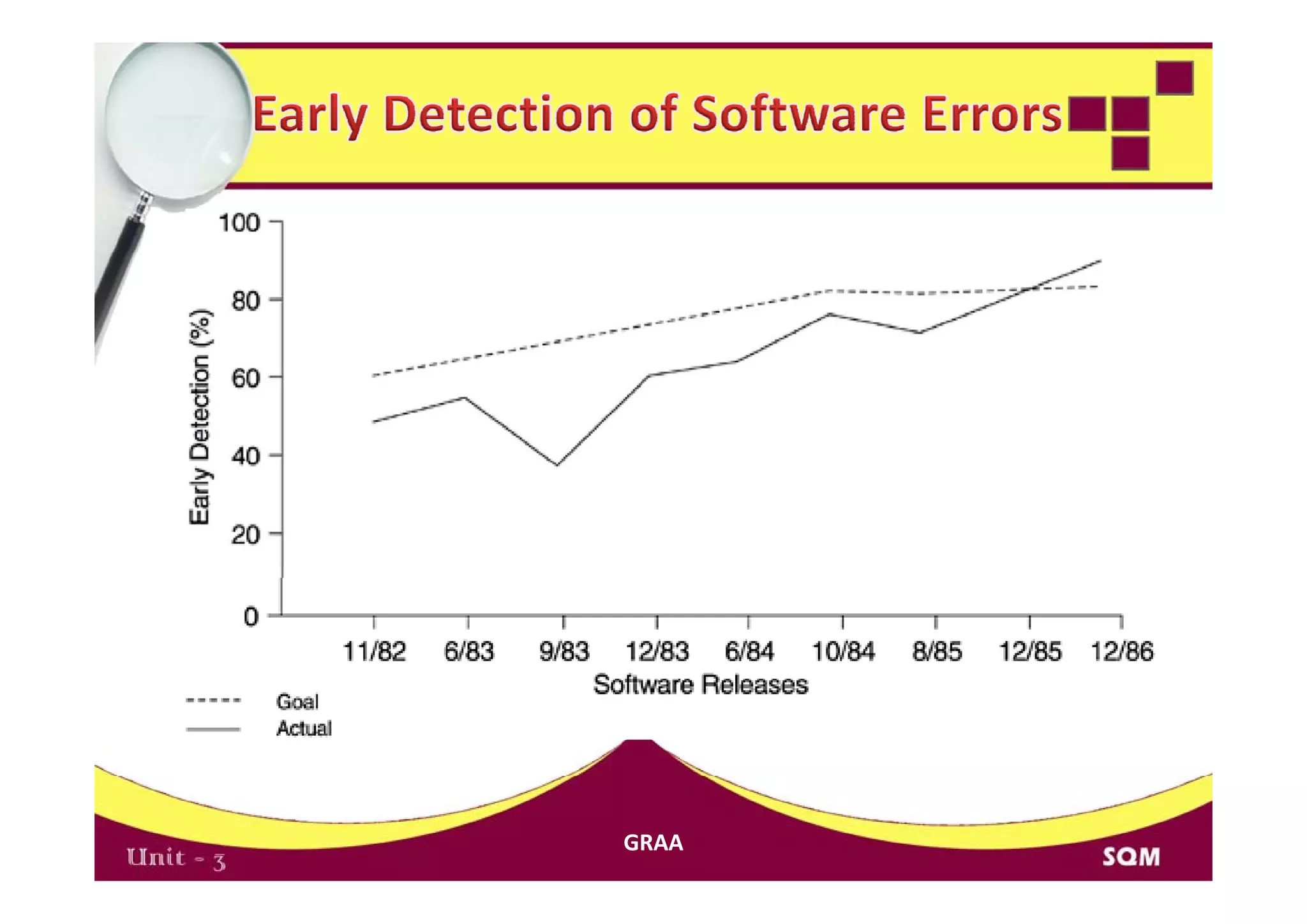Defect removal effectiveness | PDF