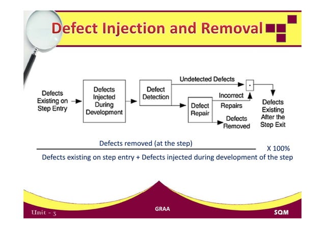 Defect removal effectiveness | PPT