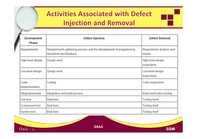 Defect removal effectiveness | PPT