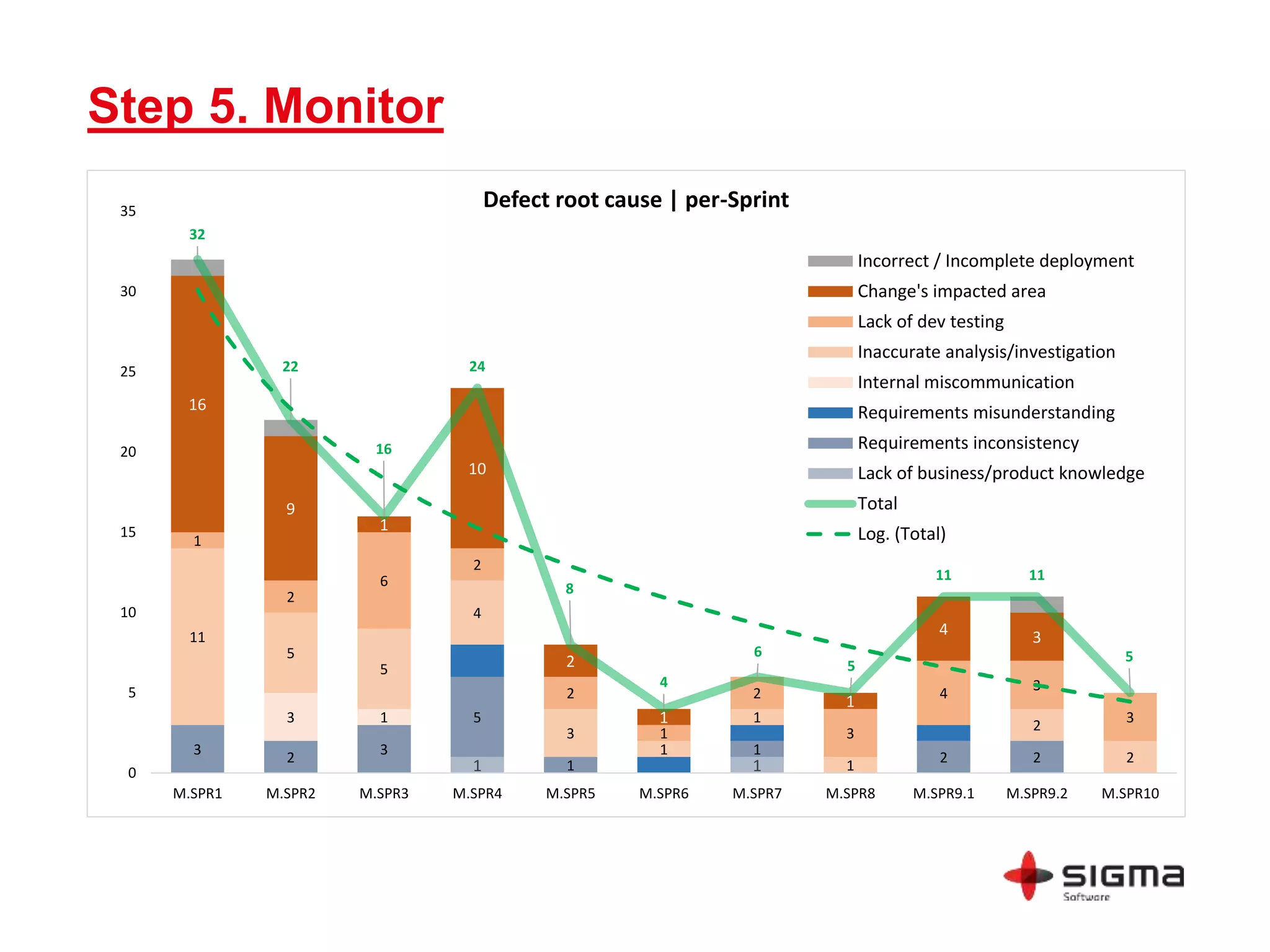Defect Root Cause Analysis Андрей Титаренко Ppt Free Download