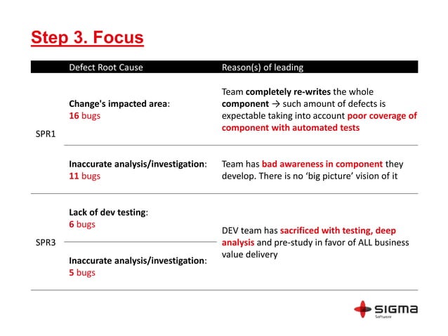 Defect Root Cause Analysis Андрей Титаренко Ppt Free Download
