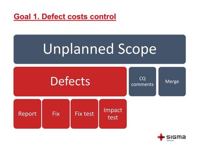 Defect Root Cause Analysis Андрей Титаренко Ppt