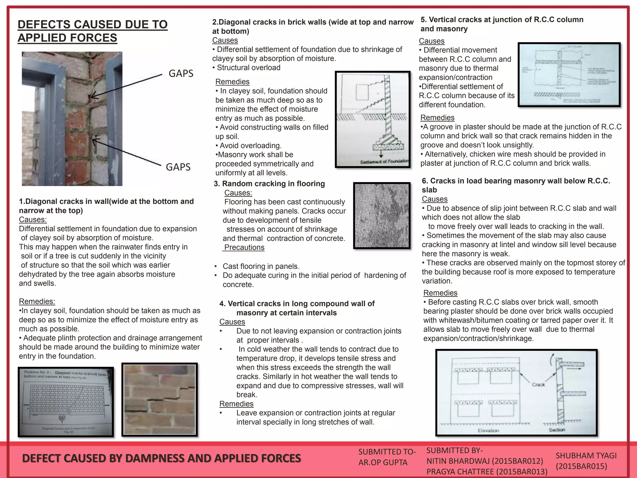 Defects in buildings | PDF