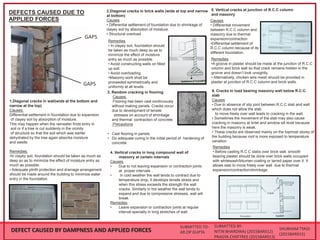 Defects in buildings | PDF