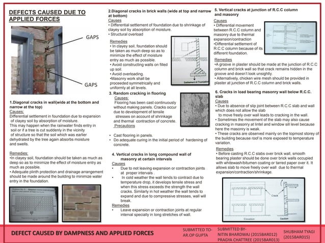 Defects in buildings | PDF