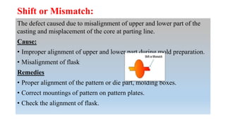 Manufacturing process sessional casting defacts | PPT