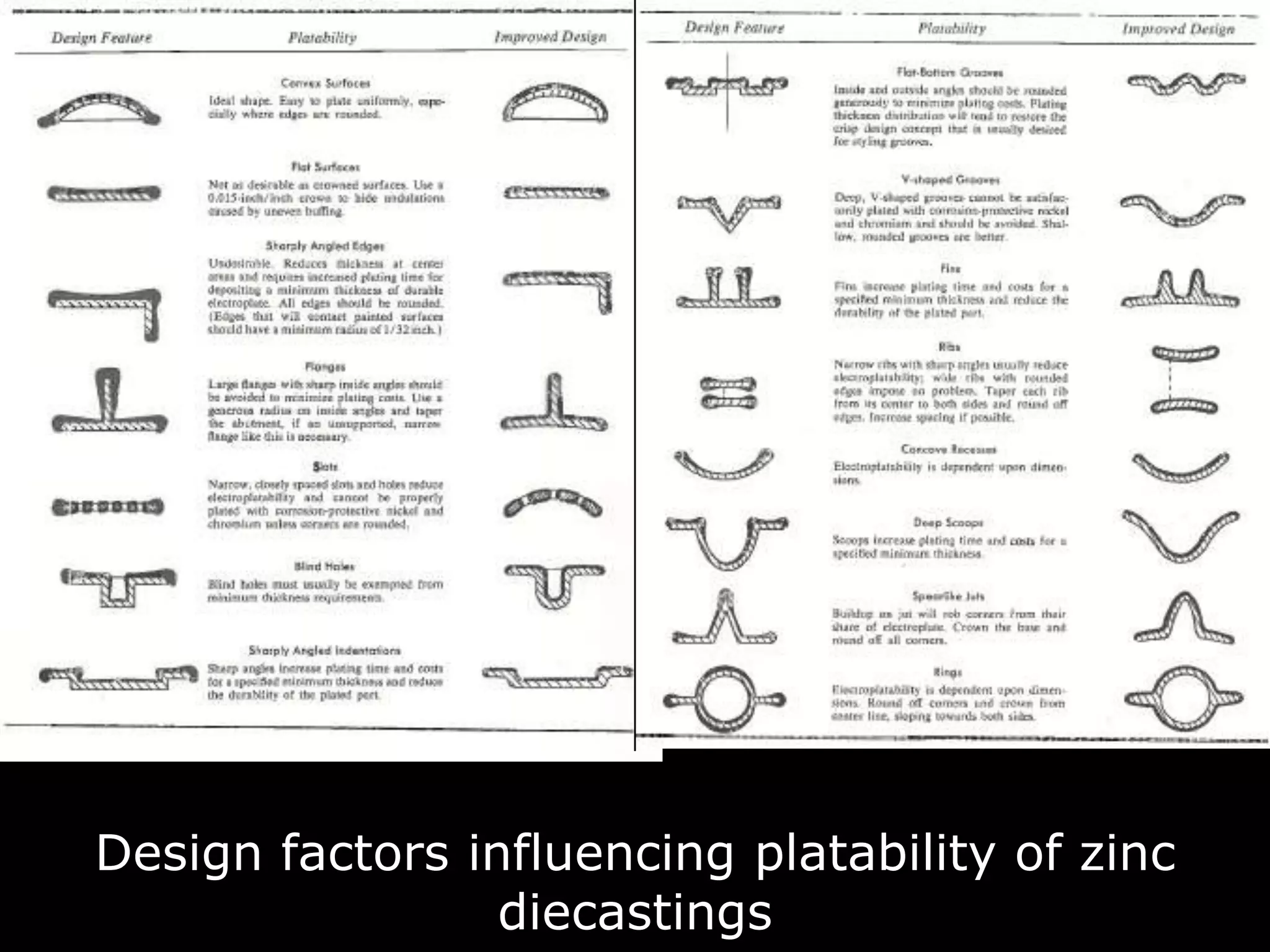 Defects and electroplating | PPTX