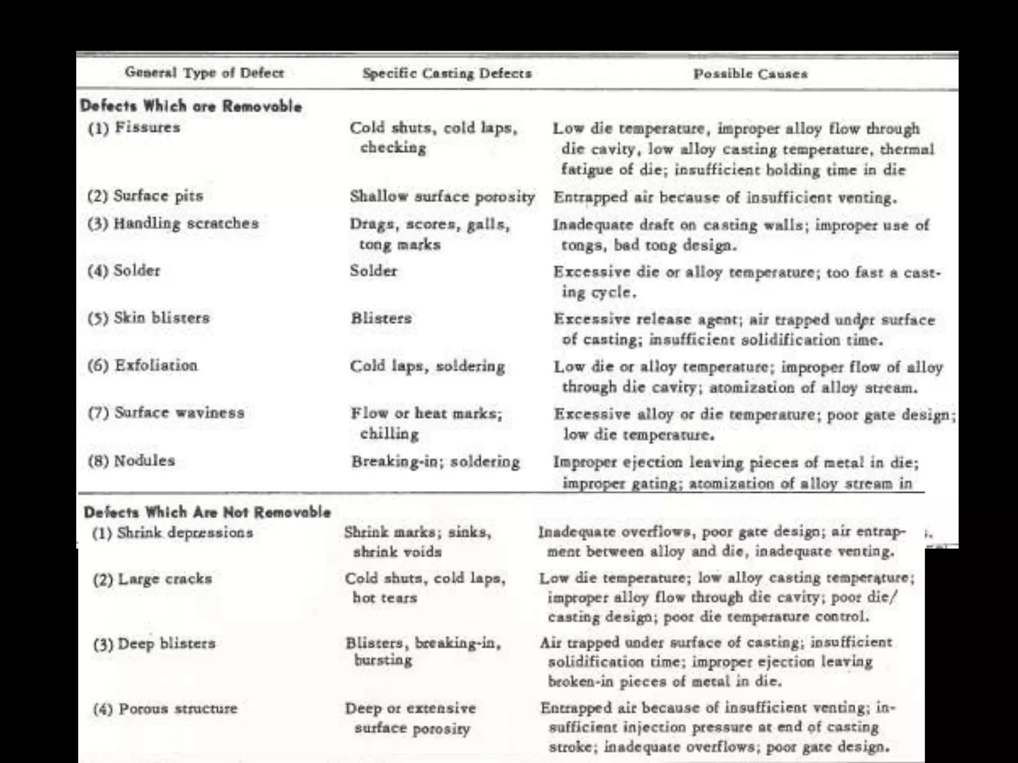 Defects and electroplating | PPTX