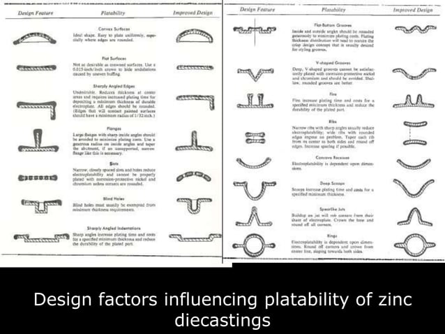 Defects and electroplating | PPT