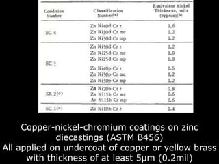 Defects and electroplating | PPTX