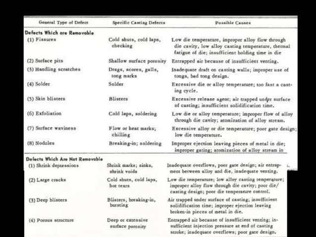 Defects and electroplating | PPTX | Chemistry | Science