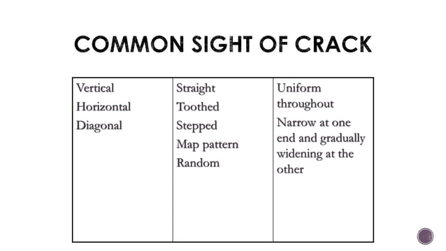 Defects and remedies of building | PDF | Civil Engineering Industry ...