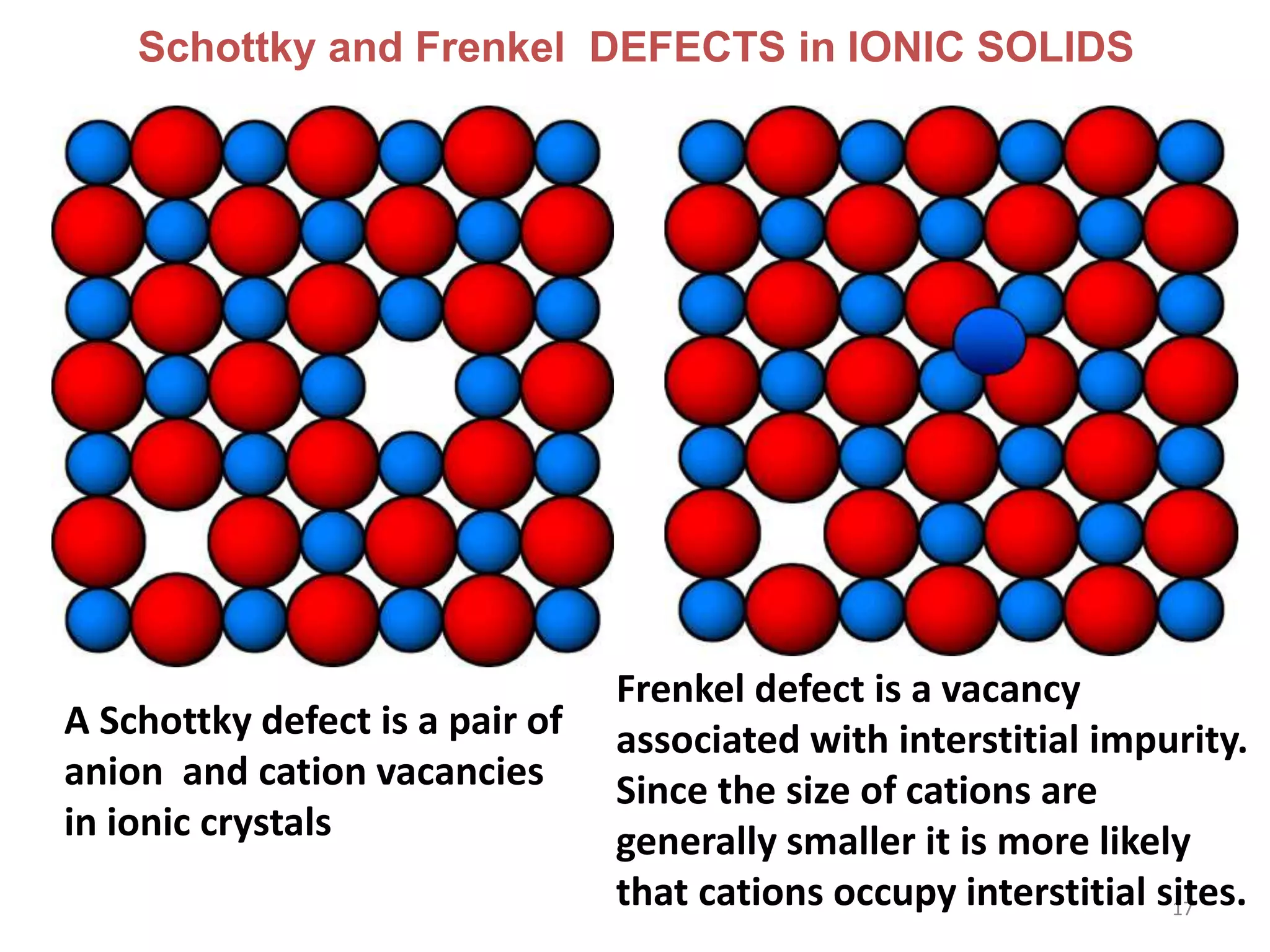 Defects and x ray diffraction | PPT | Chemistry | Science