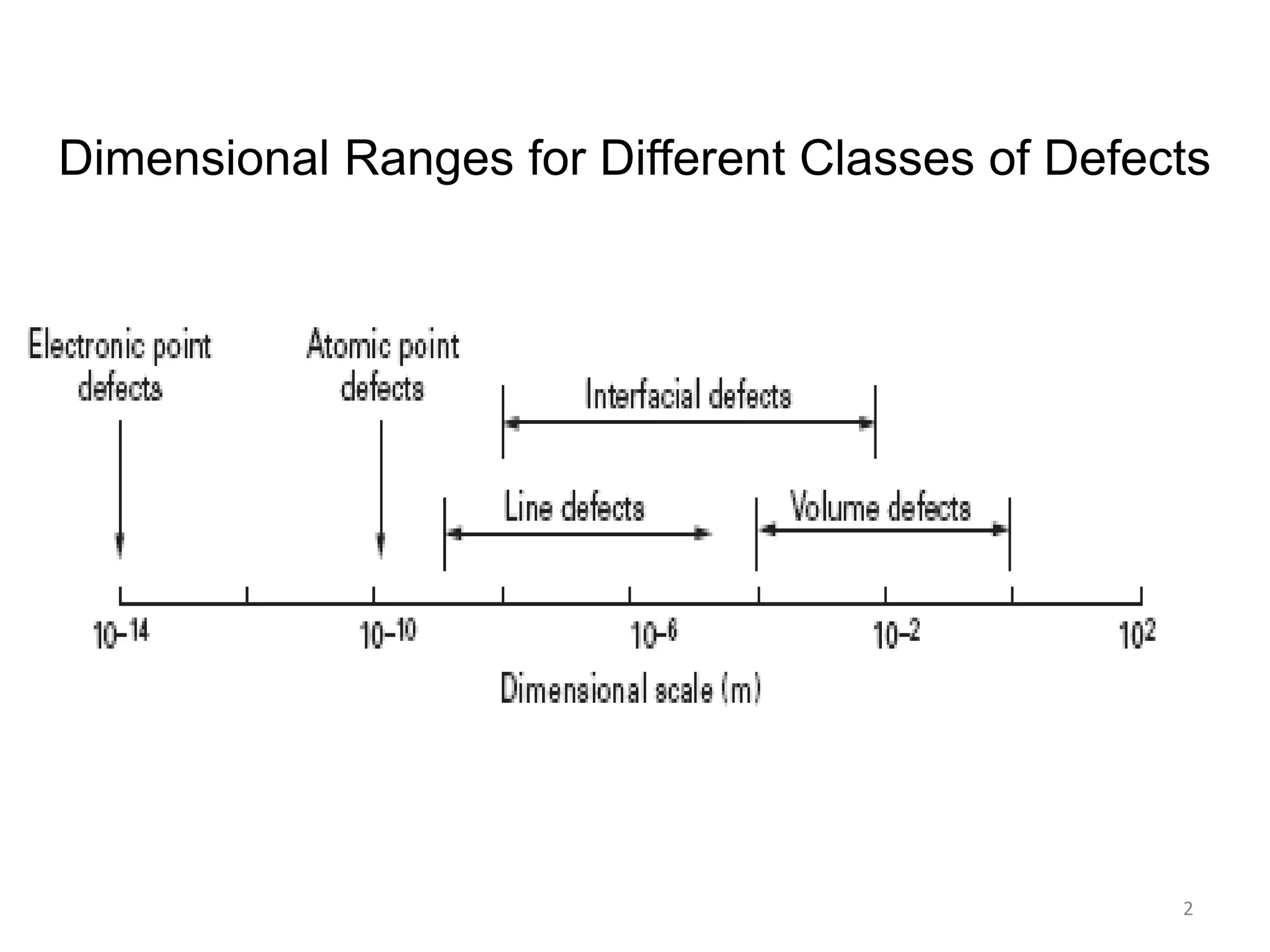 Defects and x ray diffraction | PPT