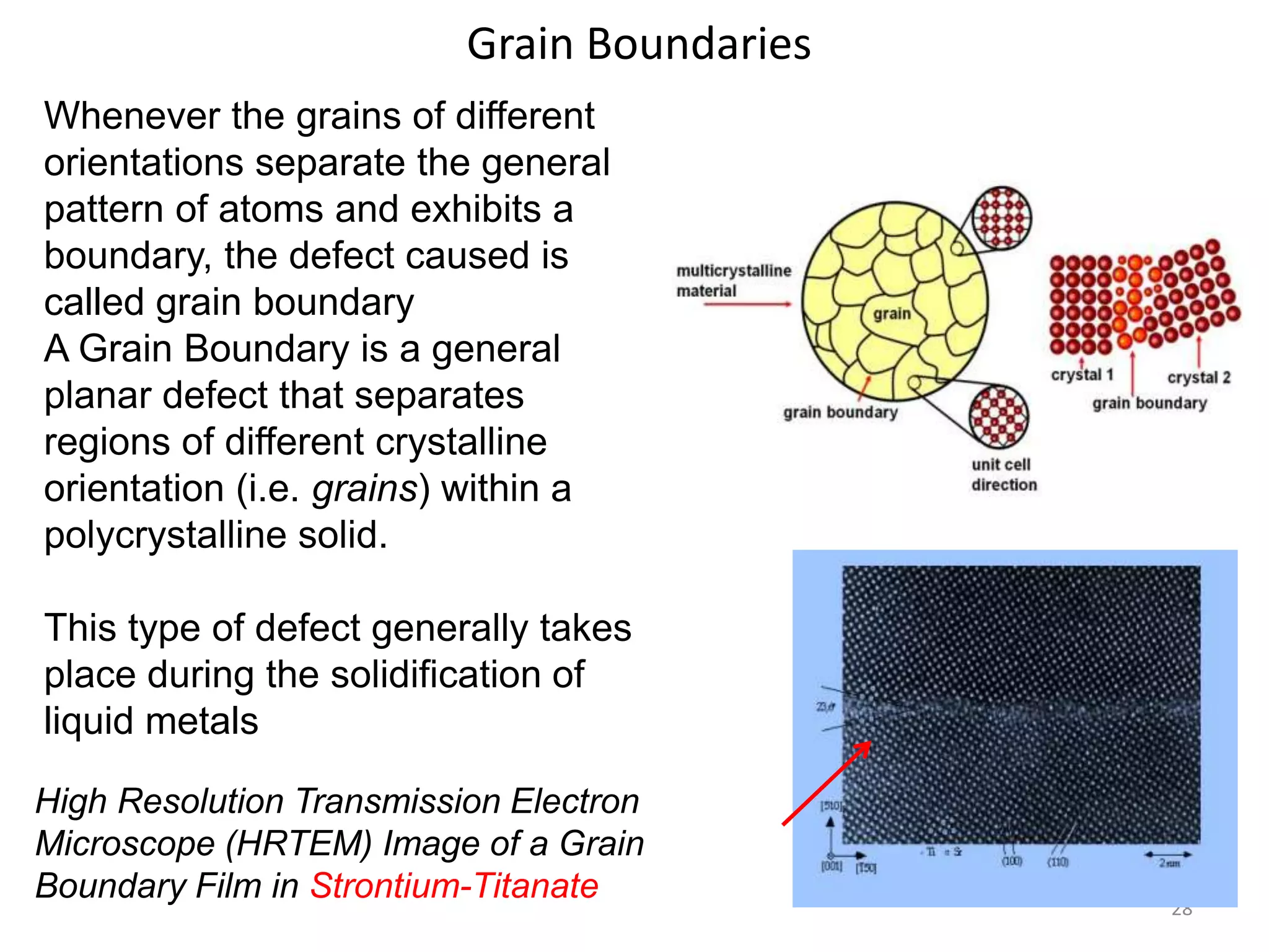 Defects and x ray diffraction | PPT