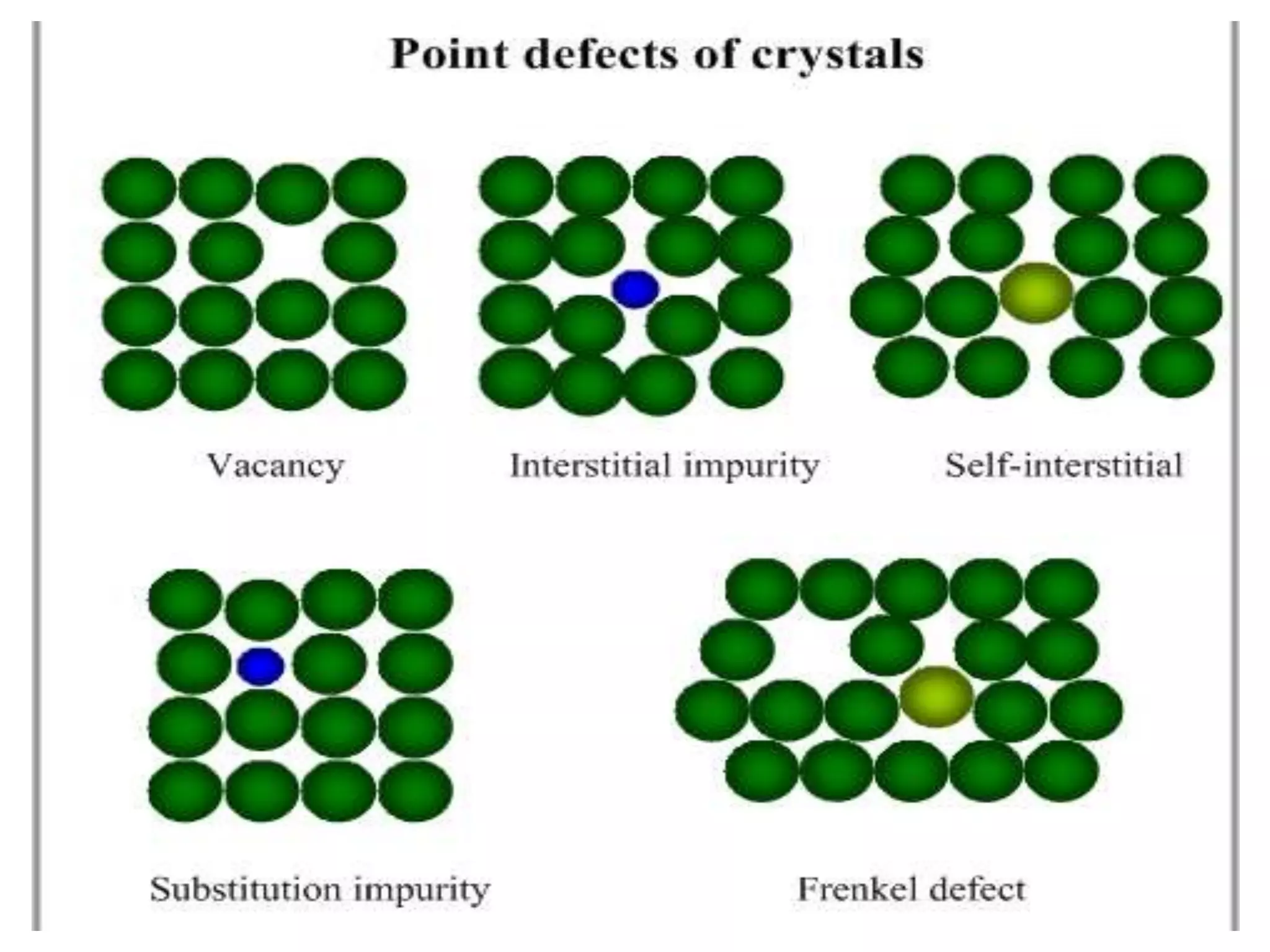 Defects and x ray diffraction | PPT