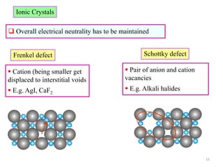 Defects and x ray diffraction | PPT