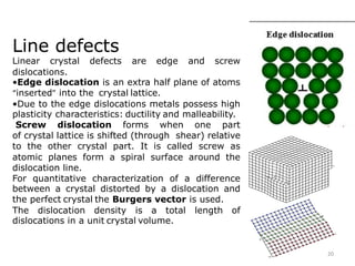 Defects and x ray diffraction | PPT