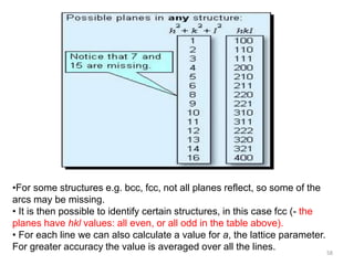 Defects and x ray diffraction | PPT